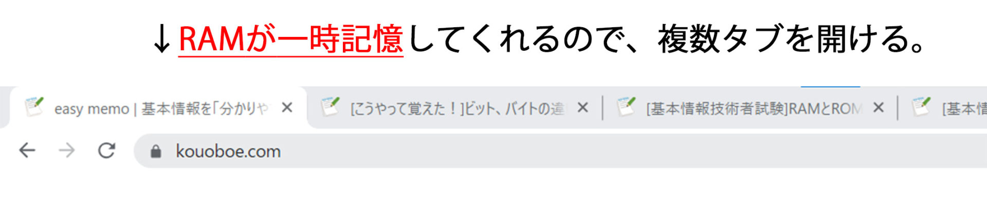 [基本情報技術者試験]イメージで覚える！RAMとROMの特徴 - easy memo